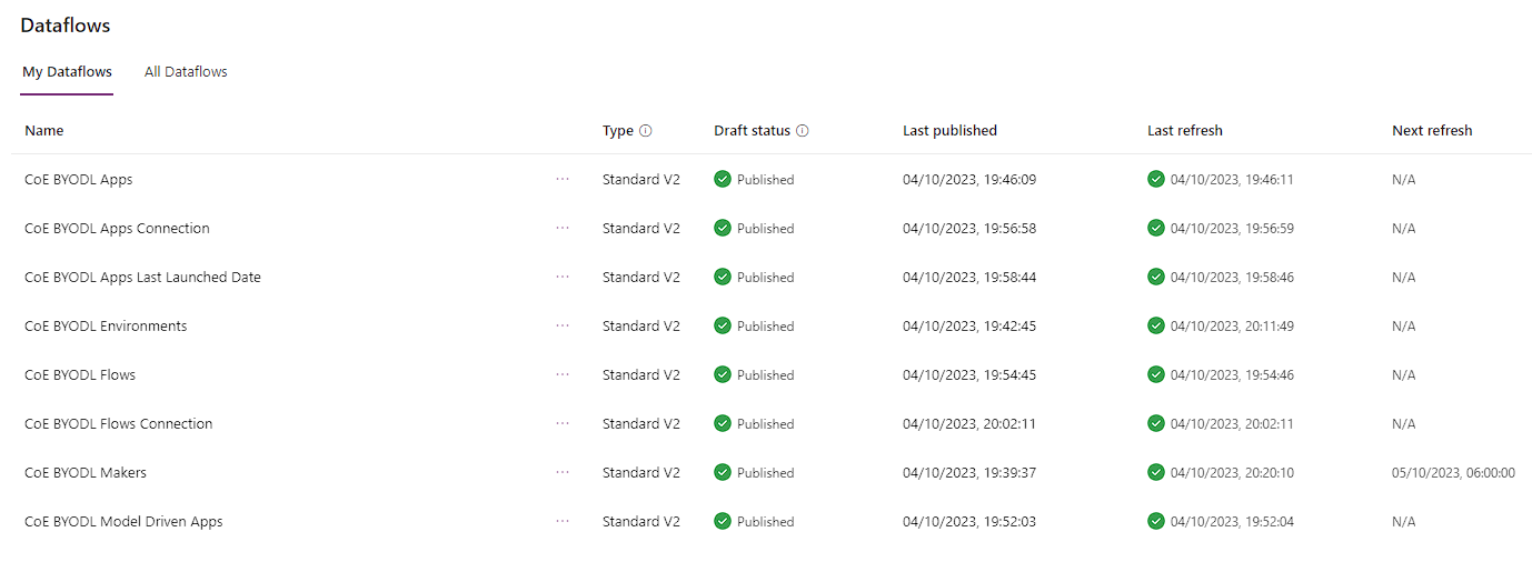 [CoE Starter Kit - BUG] BYODL Data Export - Missing Dataflow? · Issue #6792 · microsoft/coe ...