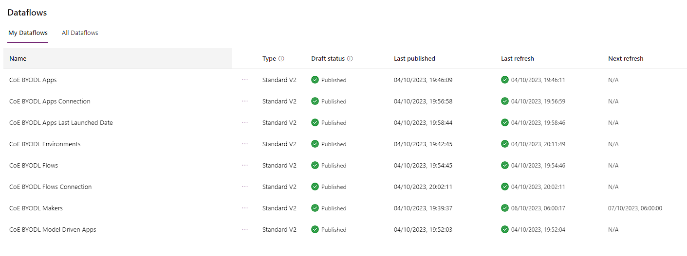 [CoE Starter Kit - BUG] BYODL Data Export - Missing Dataflow? · Issue #6792 · microsoft/coe ...