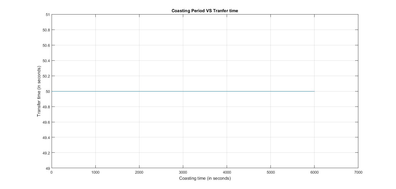 Progress · Issue #17 · jp-praveen/Rendezvous · GitHub