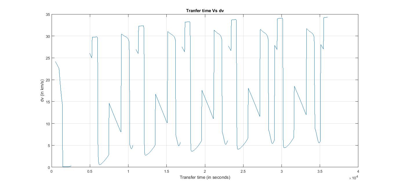 progress · Issue #22 · jp-praveen/Rendezvous · GitHub