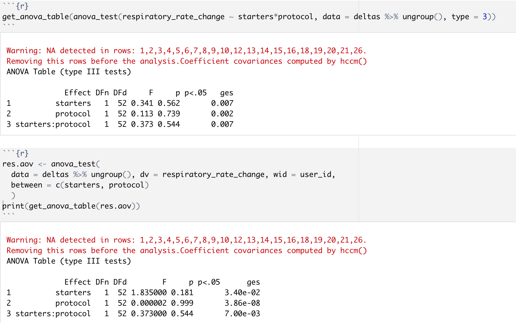 Two Way Anova Giving Different Results · Issue 190 · Kassambararstatix · Github