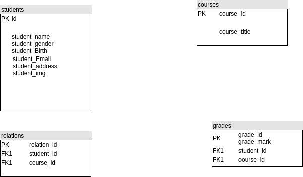 GitHub - GSG-K3/SMS: Student Management System (Tasneem- Ruba-Kholoud ...