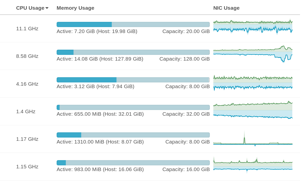 Collect and visualize Performance Data · Issue #78 · Icinga/icingaweb2-module-vspheredb · GitHub