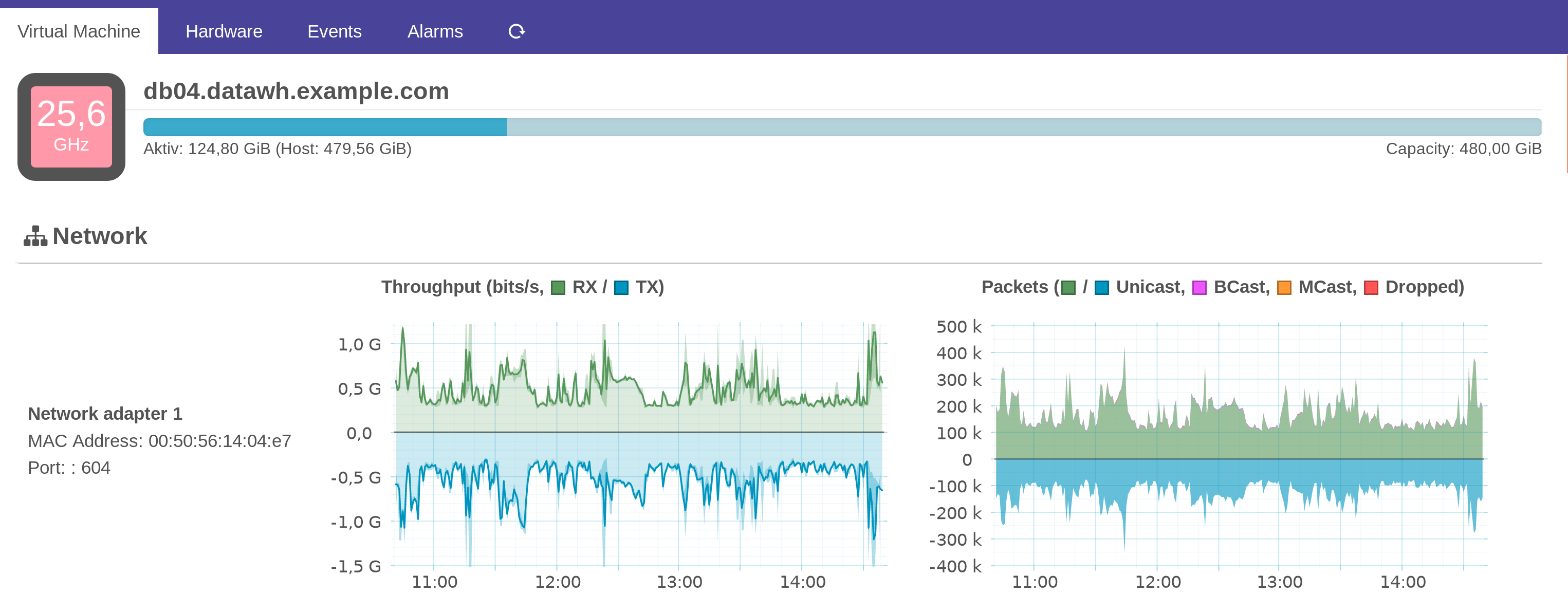 Collect and visualize Performance Data · Issue #78 · Icinga/icingaweb2-module-vspheredb · GitHub