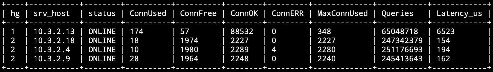 The ConnFree suddenly increased · Issue #3624 · sysown/proxysql · GitHub