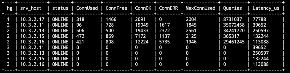 The ConnFree suddenly increased · Issue #3624 · sysown/proxysql · GitHub
