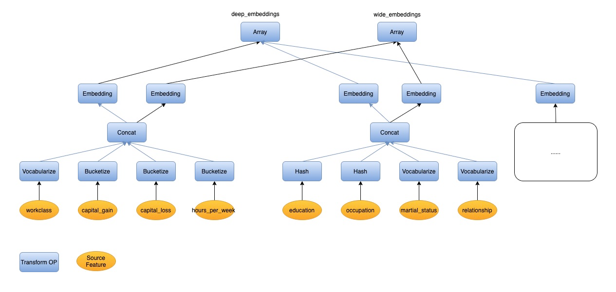 The data structure design of the metadata parsed from COLUMN expression. · Issue #1856 · sql ...