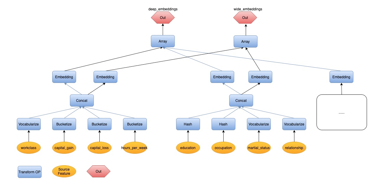 The data structure design of the metadata parsed from COLUMN expression. · Issue #1856 · sql ...