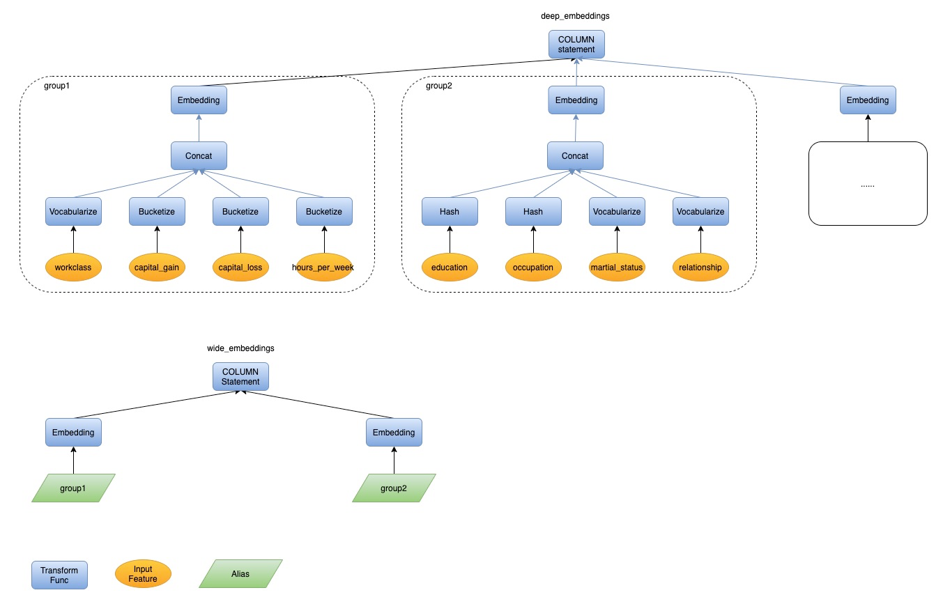 The data structure design of the metadata parsed from COLUMN expression. · Issue #1856 · sql ...
