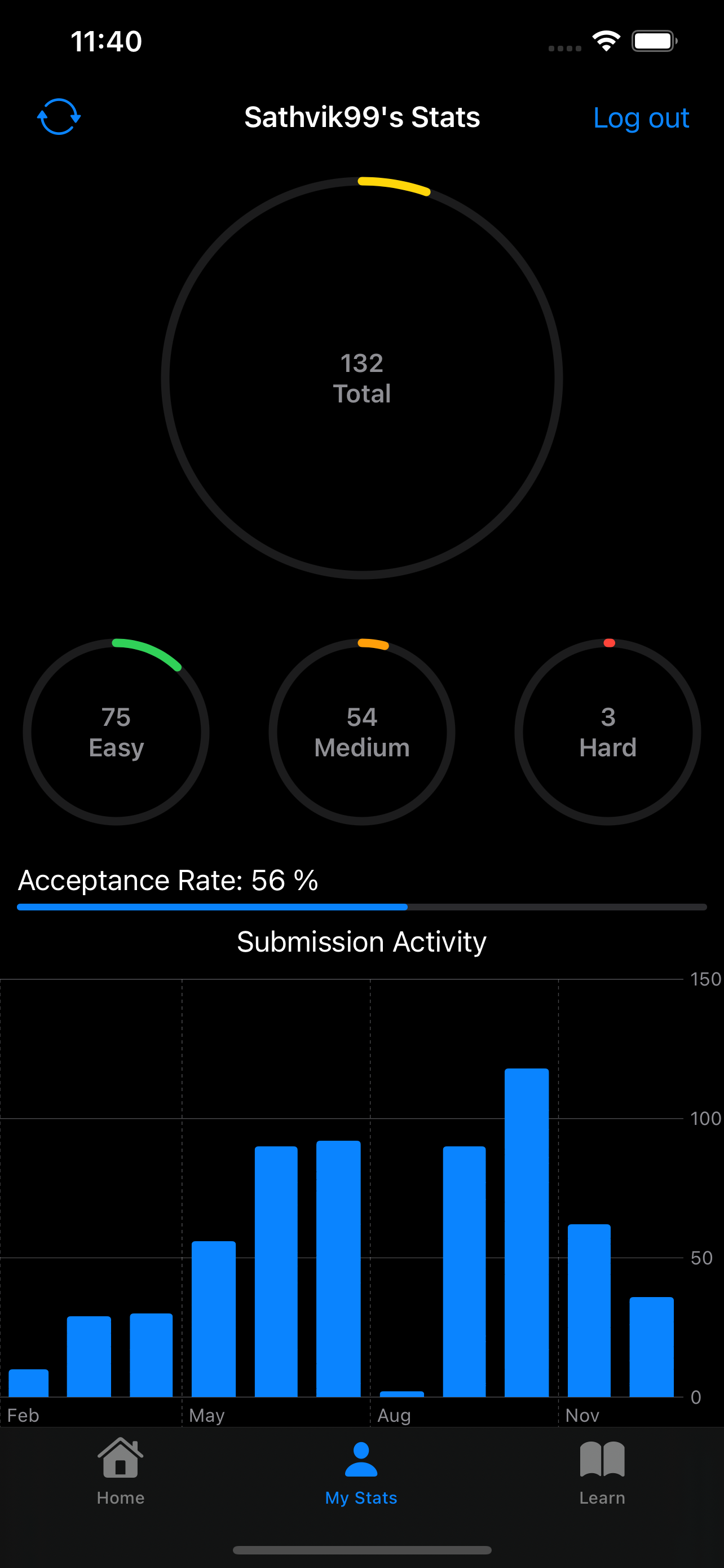 GitHub - sathvik88/Leet-Track: Application that allows users to track ...