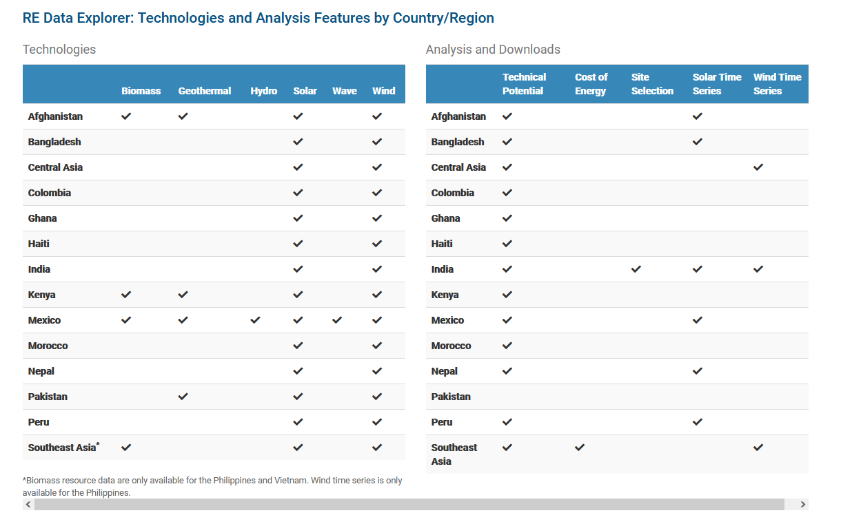 Upgrade wind download macro to get data from RE Data explorer · Issue #815 · NREL/SAM · GitHub
