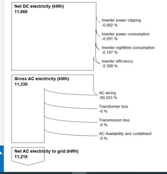 AC wiring loss is 60x too high in 1min simulation · Issue #1082 · NREL ...