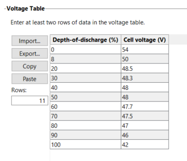 Voltage Table can improperly calculate current when two depths of discharge have the same value ...