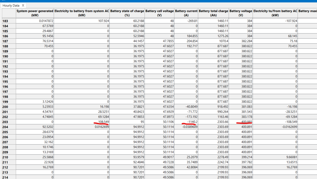Voltage Table can improperly calculate current when two depths of discharge have the same value ...