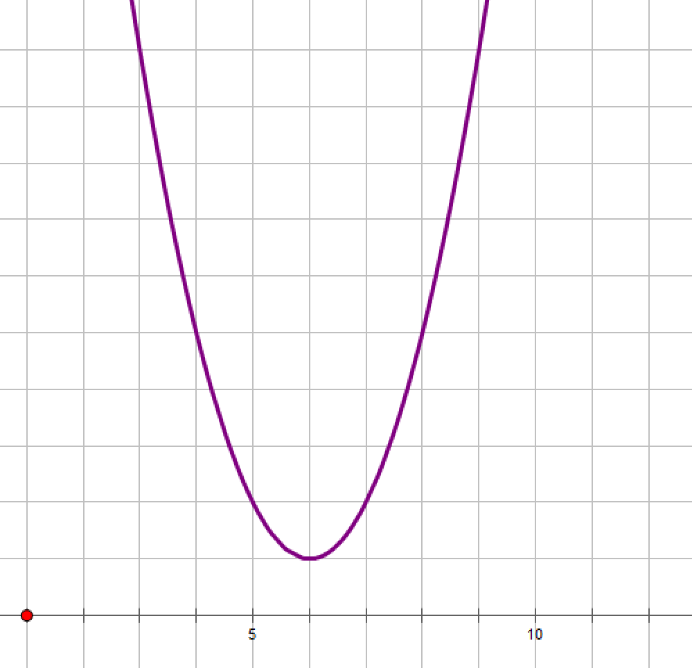 分类问题的损失函数 · Issue #308 · microsoft/ai-edu · GitHub