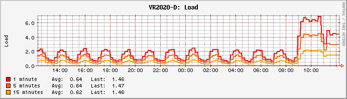 luci-app-statistics: load view is porbably misleading · Issue #3301 · openwrt/luci · GitHub