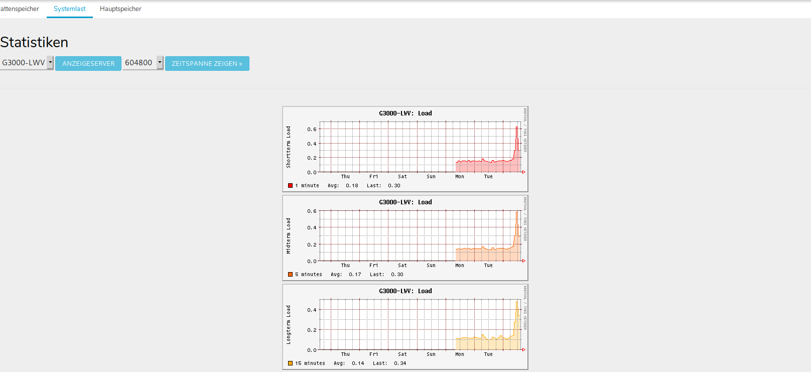 luci-app-statistics: load view is porbably misleading · Issue #3301 · openwrt/luci · GitHub