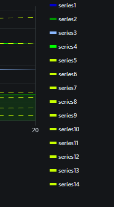Move legend table rows under tbody element for scrollable legend · Issue #820 · leeoniya/uPlot ...