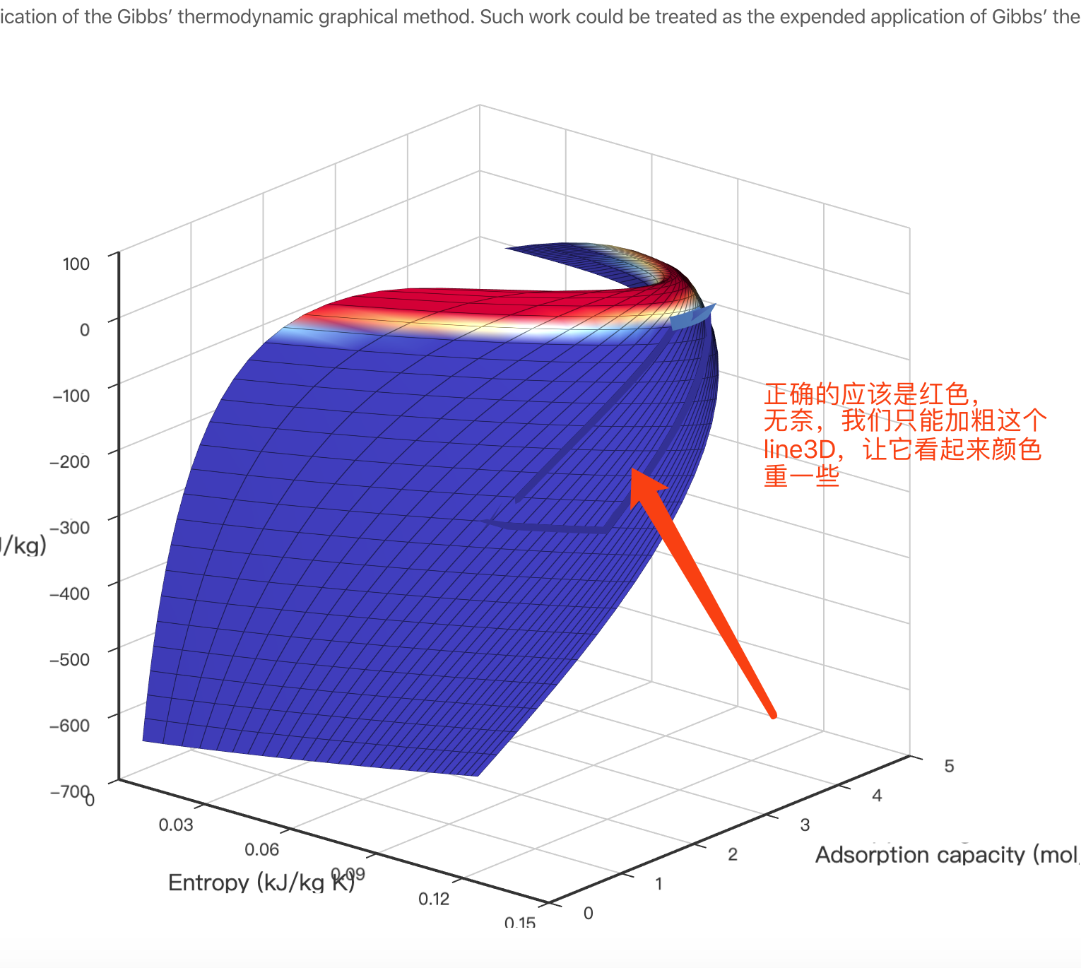 The inRange color of surface's affects lineStyle of line3D, resulting in line3D marking areas on ...