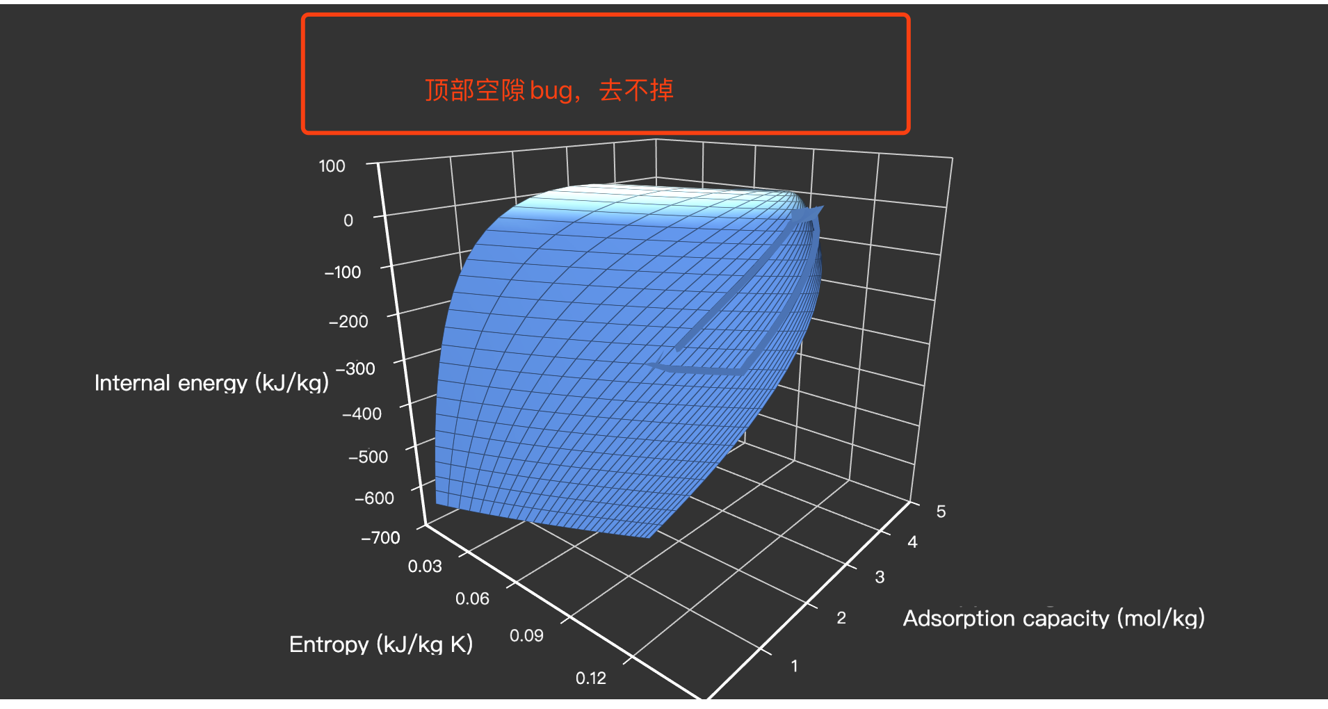 The inRange color of surface's affects lineStyle of line3D, resulting in line3D marking areas on ...