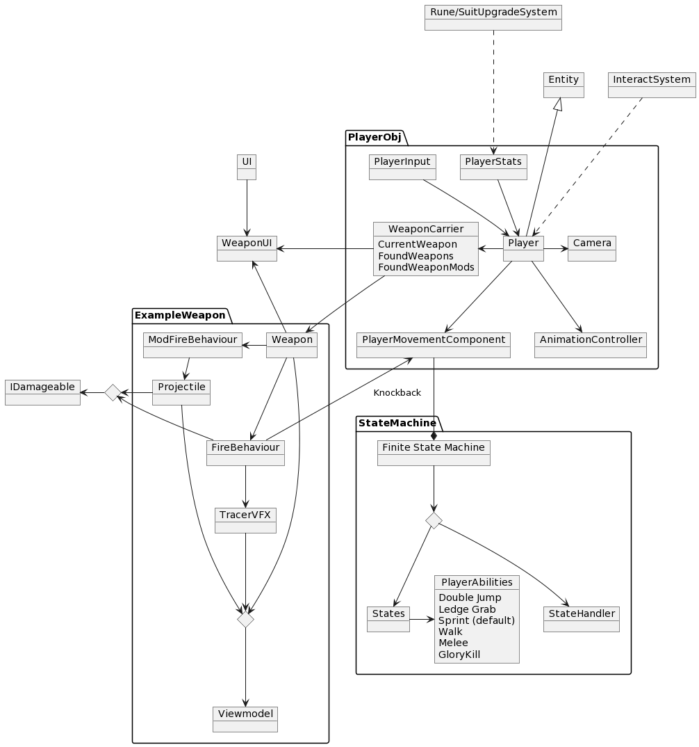 GitHub - Plaklijm/Domain_Decomposition: KernModule DEV 1