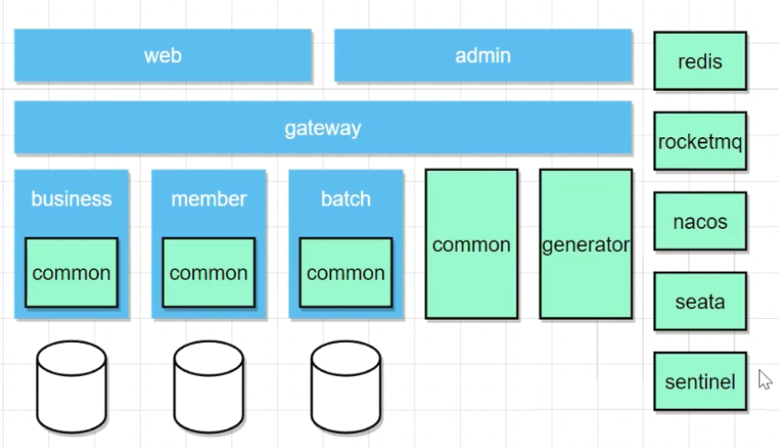 GitHub - nowsoar/train: 仿12306售票系统