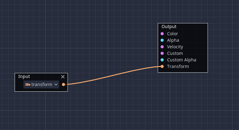 Visual Particle Shader overrides Transform in Process · Issue #56358 · godotengine/godot · GitHub