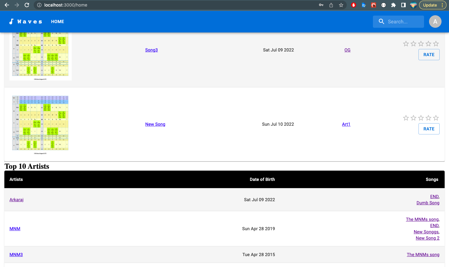 GitHub - Arkaraj/Waves: Spotify like Webapp with Simple CRUD operations