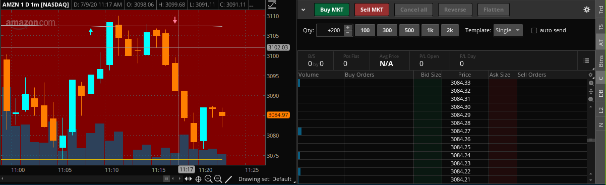 GitHub - thinkscripters/thinkscript_notes_2020: Notes on the 2020 ...