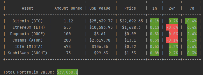 GitHub - MobinAkhter/CoinMarketCap: Retrieving cryptocurrencies ...