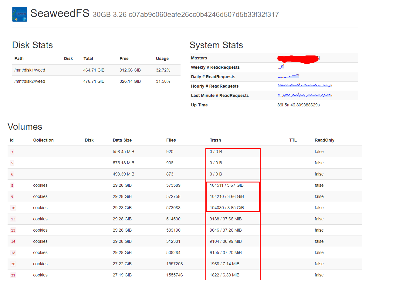 Pls advice how to clear trash · seaweedfs seaweedfs · Discussion #3701 ...