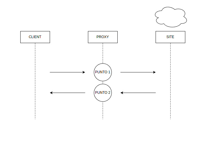 GitHub - leasabo/proxy-http