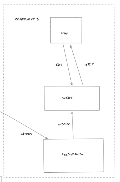 GitHub - stake-dao/LiquidLockers-contracts