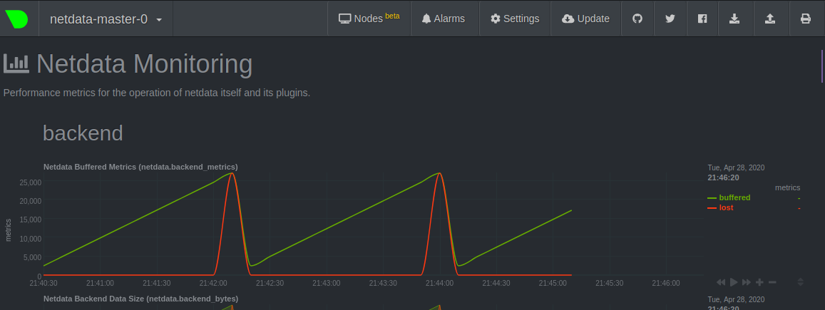 Netdata Slaves Dissapear After Enabling Tls · Issue 8847 · Netdatanetdata · Github