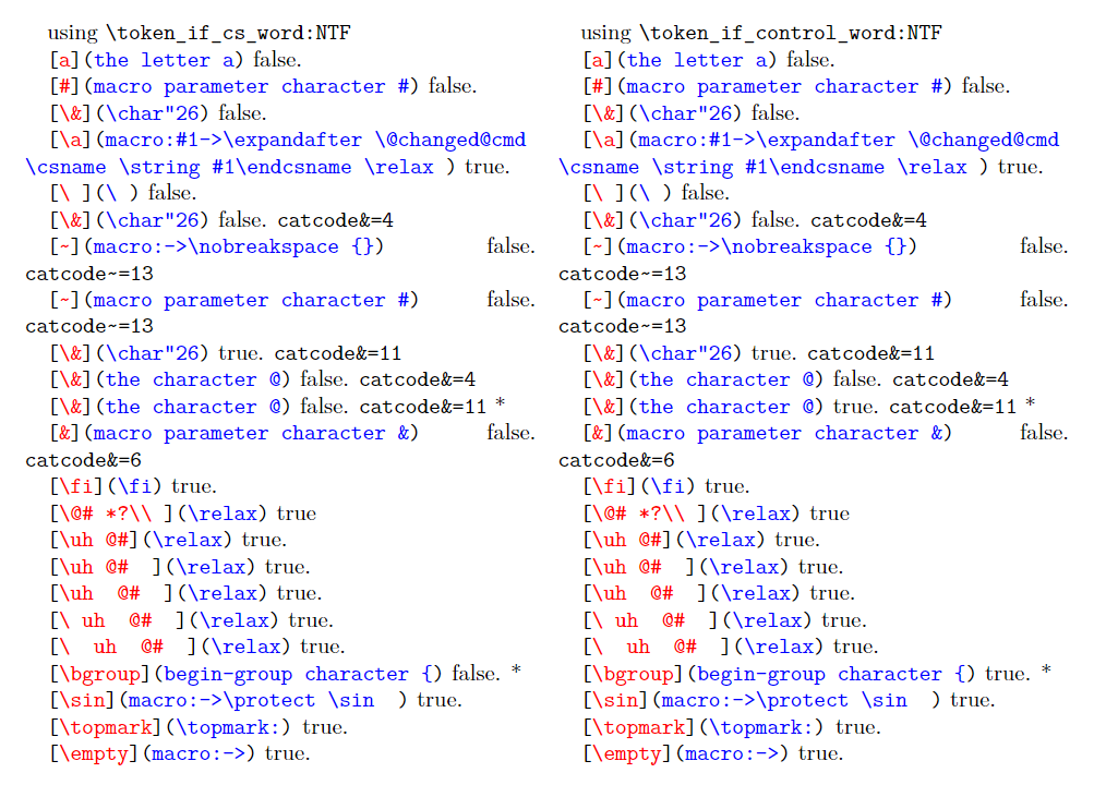 Add Tokenifcswordntf To Test If Token Is Control Word By Sophanatprime · Pull Request 1224 