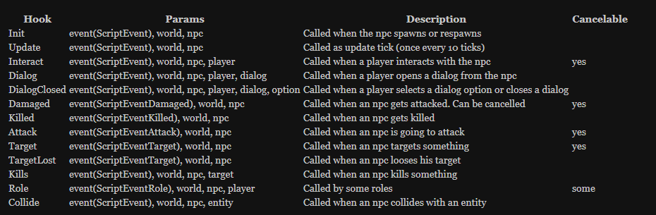 GitHub - PewDizinho/CustomNpcScript1.7.10: Algumas funções que ajudem ...