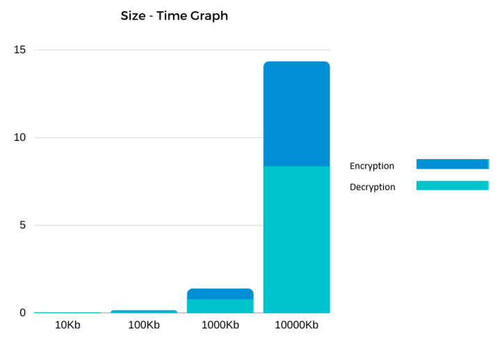 GitHub - harsh-it2000/BatchEnc: Uses novel design of custom made ...