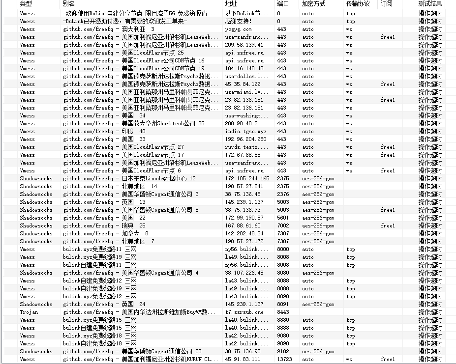 基本上没一个可以用 · Issue #328 · freefq/free · GitHub