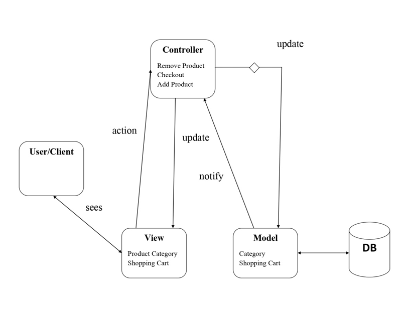 GitHub - Trisha-tech/OnlineBookSales