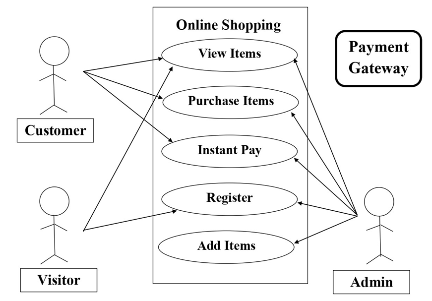 GitHub - Trisha-tech/OnlineBookSales