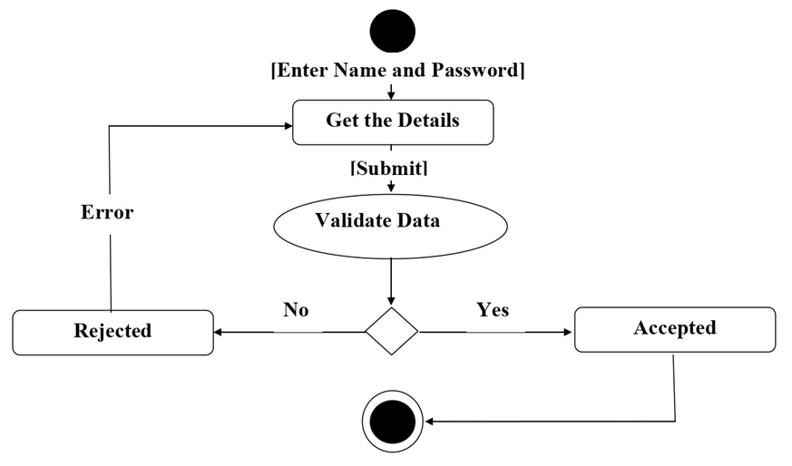 GitHub - Trisha-tech/OnlineBookSales