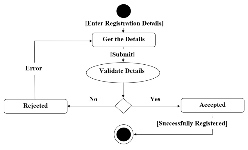 GitHub - Trisha-tech/OnlineBookSales