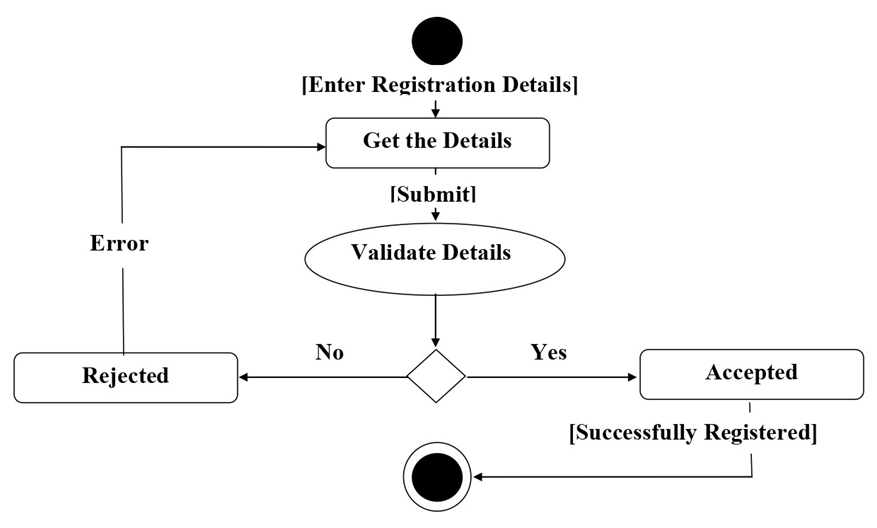 GitHub - Trisha-tech/OnlineBookSales