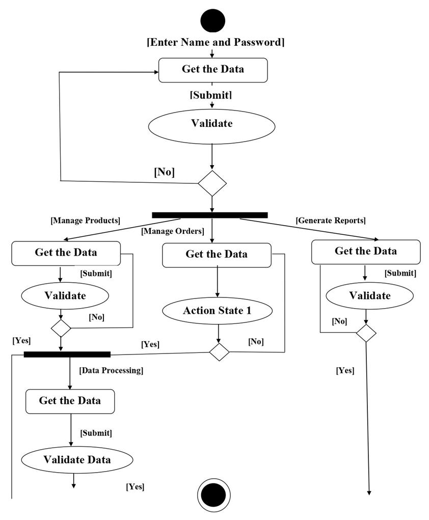 GitHub - Trisha-tech/OnlineBookSales