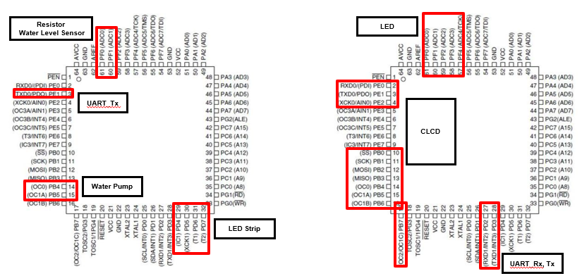 GitHub - Ho-mmd/Cat_DrinkingFountain: Microprocessor Project(atmega128)