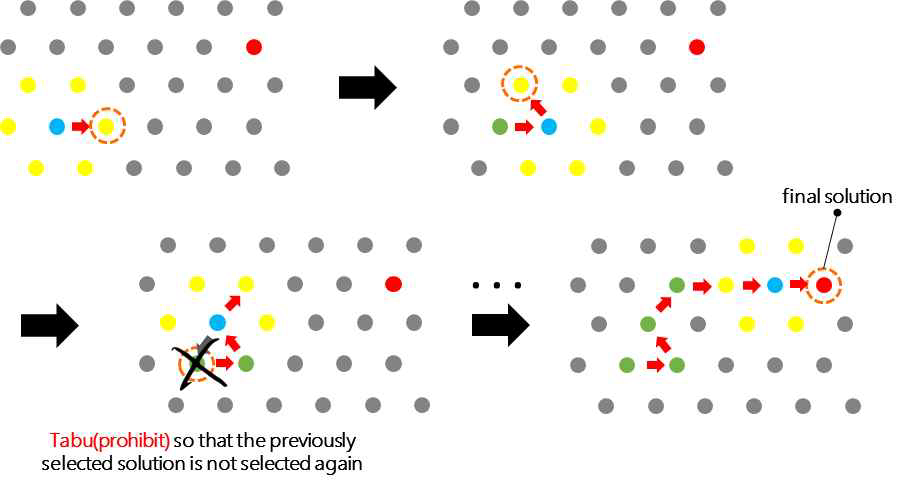 GitHub - beatrice62/AI_project