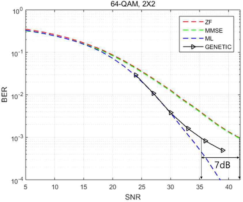 GitHub - beatrice62/AI_project