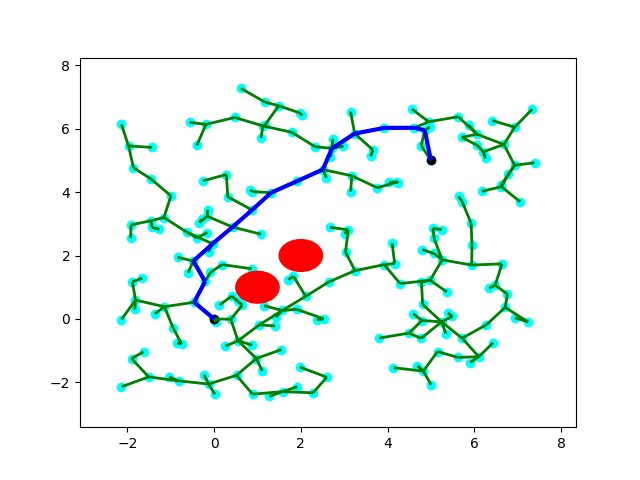 GitHub - YongJunYou/RRT_RRT-star_2023: 공부용