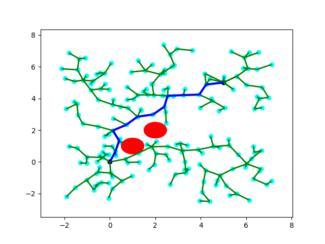 GitHub - YongJunYou/RRT_RRT-star_2023: 공부용