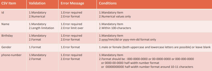 GitHub - jdbacero/gogo-PHP-exam: CLI PHP app.